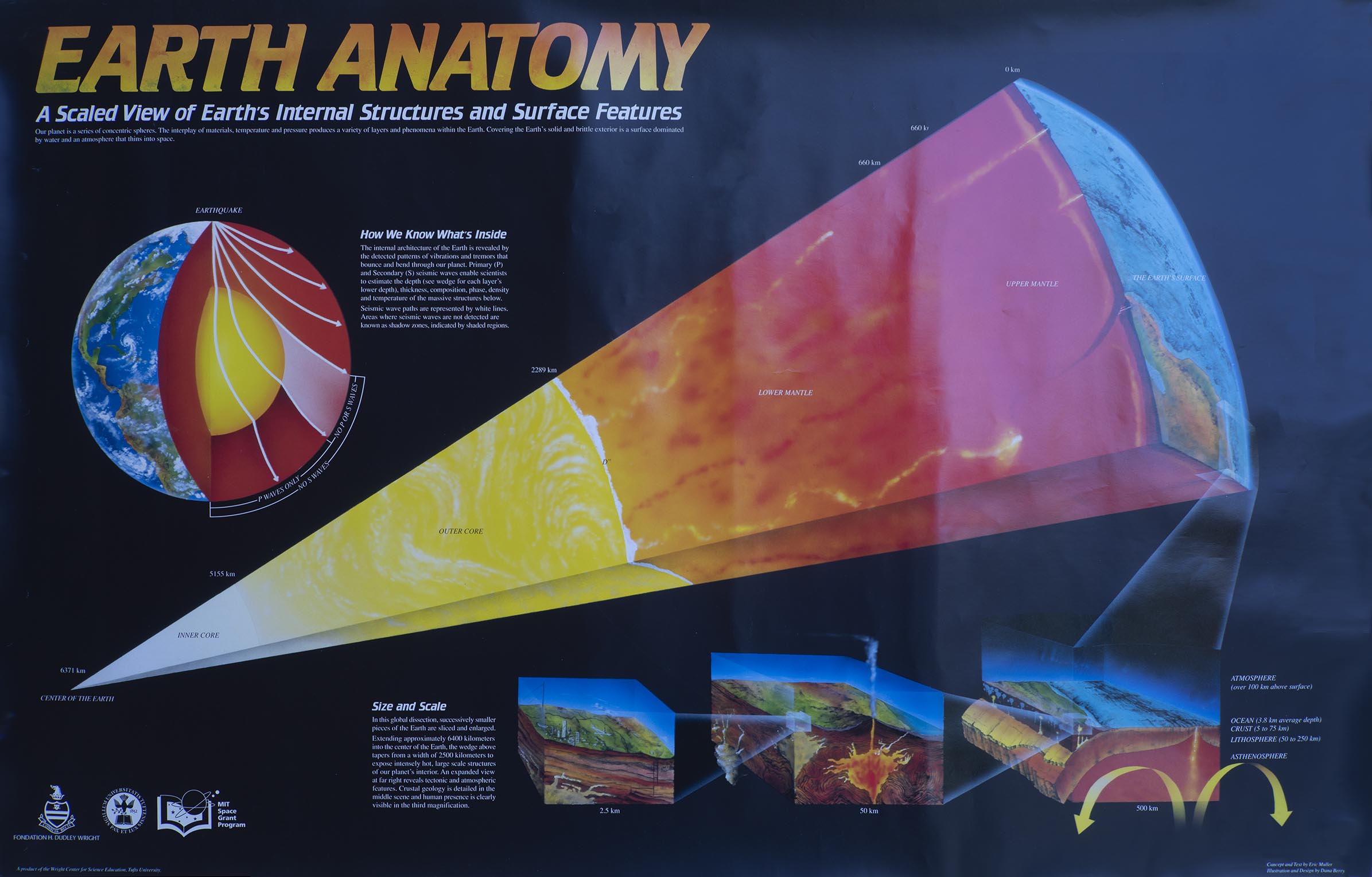 Earth Anatomy Poster